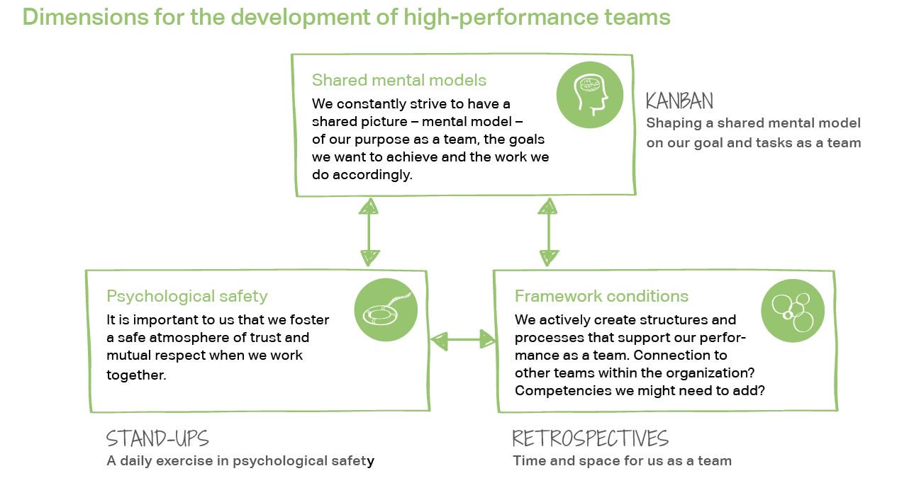 Unlock Team Potential - ICG