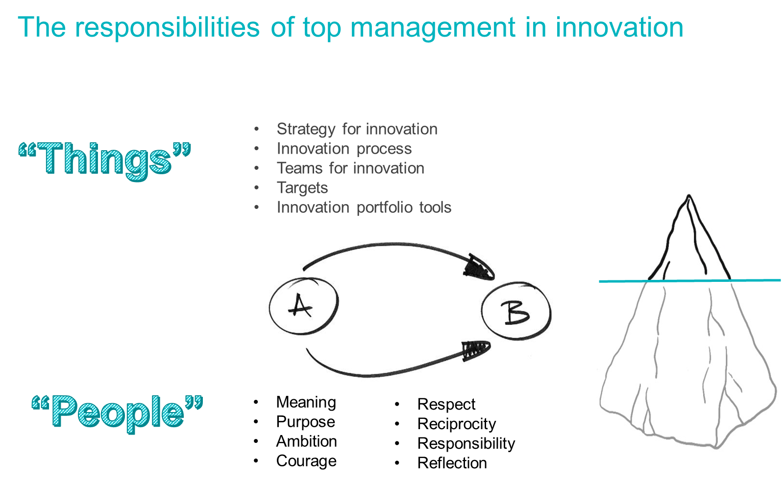 Whose fault is it if innovation does not generate growth? - ICG