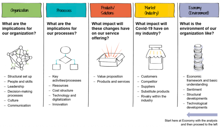 Strategy Canvas - ICG