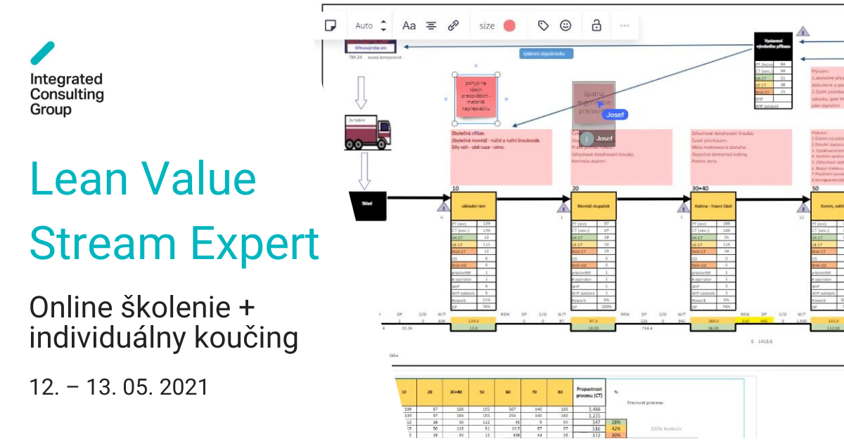 Lean Value Stream Expert (VSM, VSD) | Školenie | ICG Slovakia