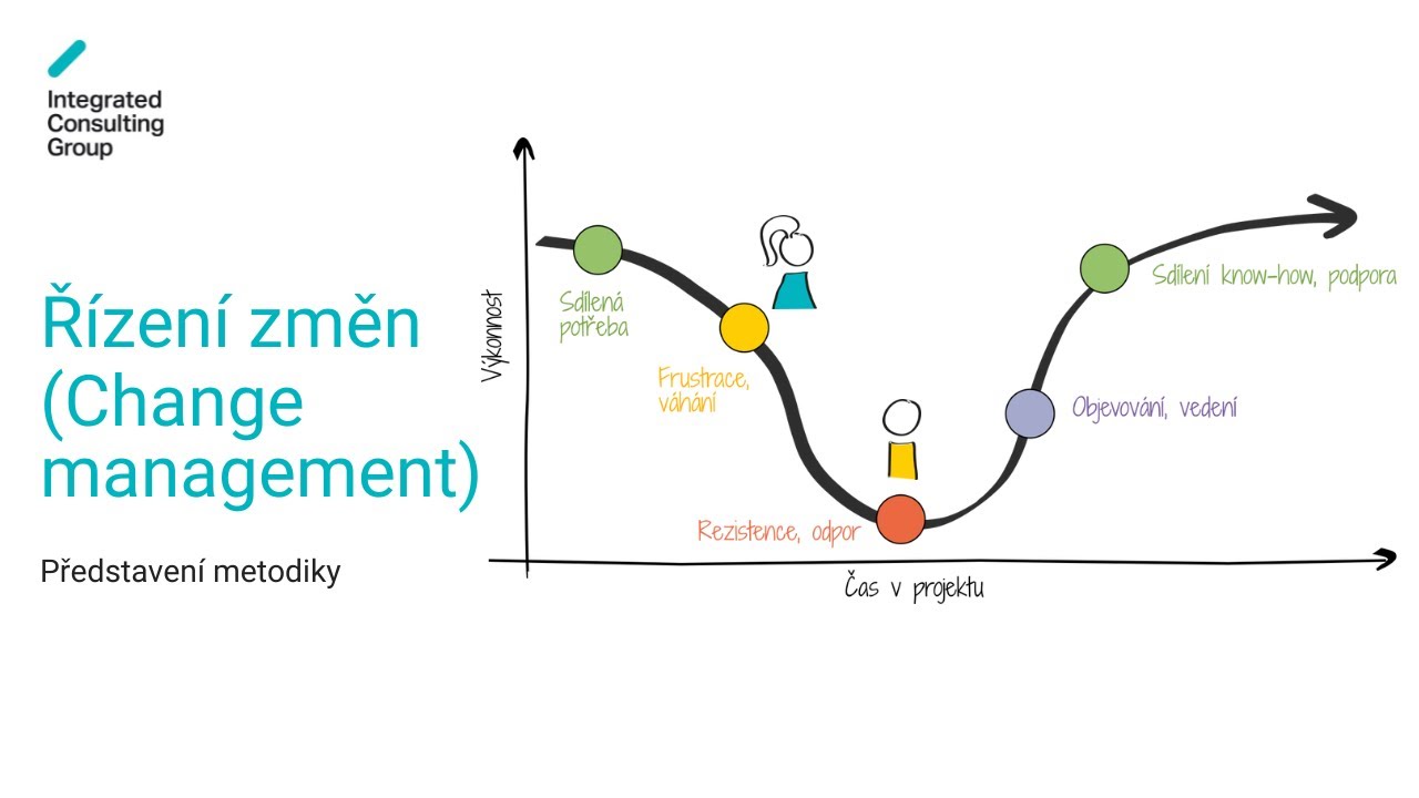 Change Management | Školenie | ICG Slovakia