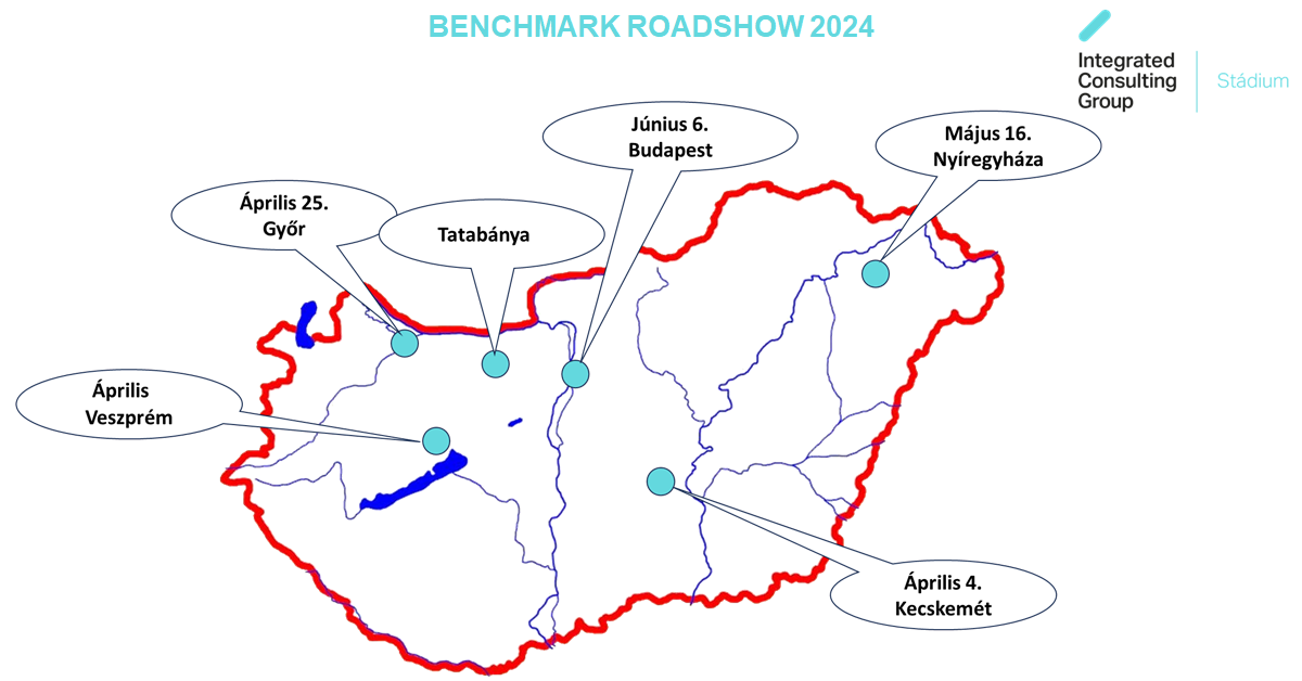 Benchmark 2024 - ICG Stádium Kft. - TPM, Lean tanácsadás, műszaki ...
