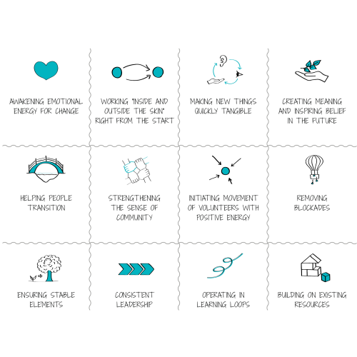 12 principles for transformation - ICG NL